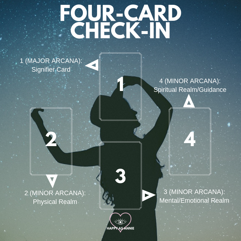 How To Read Tarot Cards For Yourself The Tarot Professor How To Read Tarot Cards For Yourself The Tarot Professor